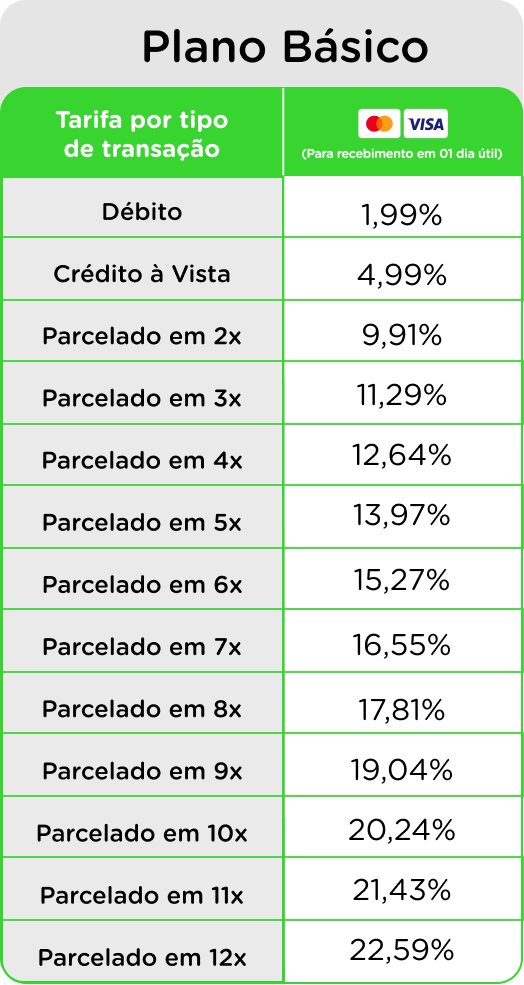 Maquininha Ton é boa? T2+ Vale a Pena? Análise e Taxas Máquinas Ton
